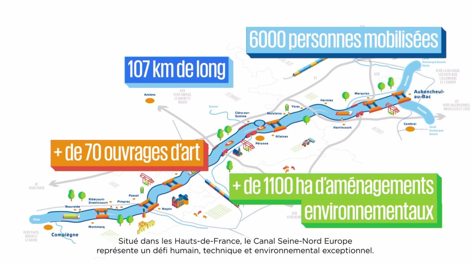 Home - Canal Seine-Nord Europe