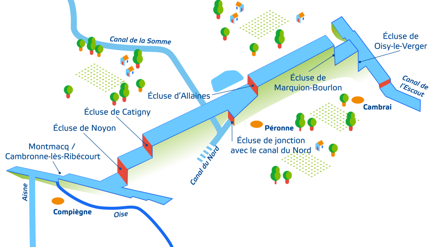 Les écluses - Canal Seine-Nord Europe