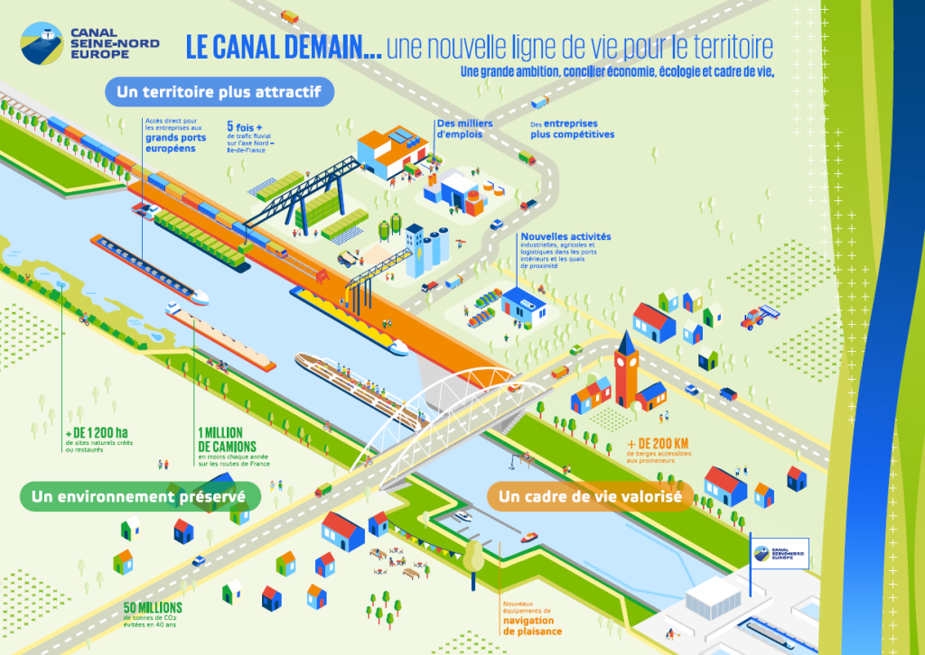 The essentials of the Canal - Canal Seine-Nord Europe