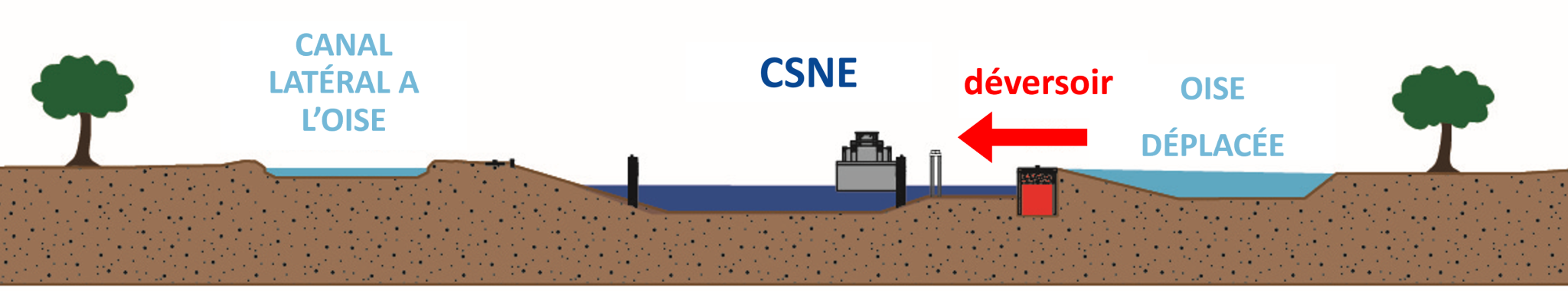 A spillway for flood control - Seine-Nord Europe Canal